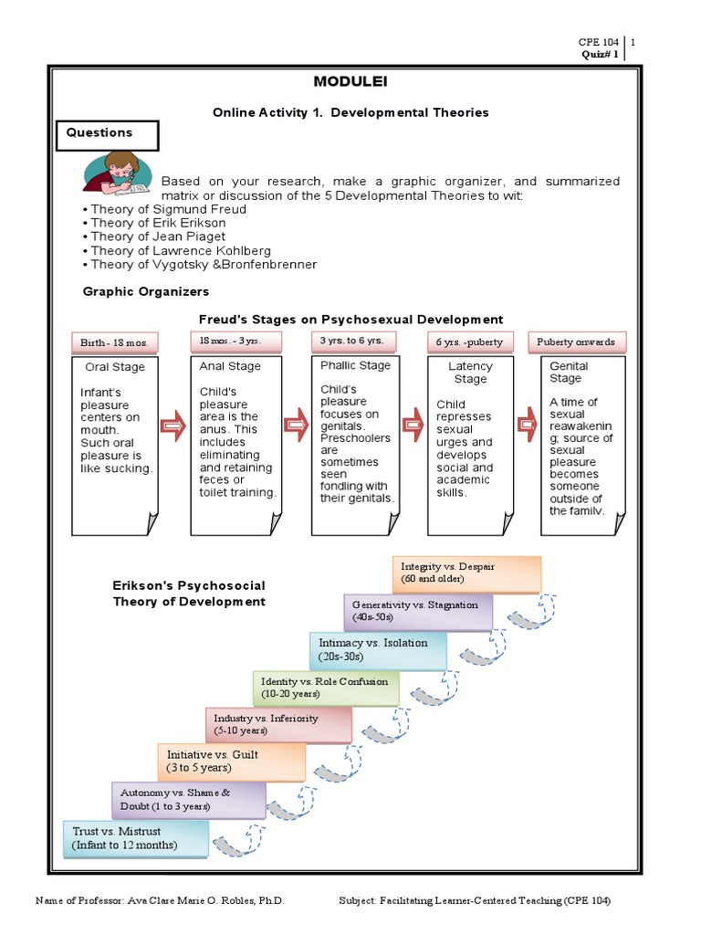 Concept Maps of Different Theories of Development | Human Development ...