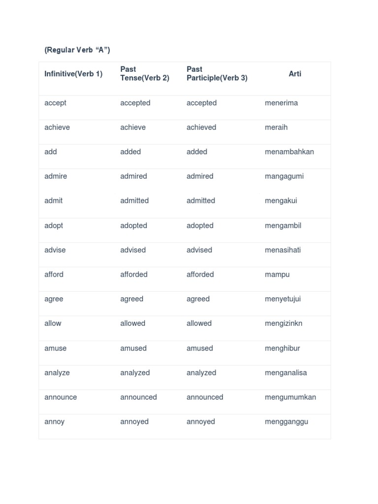 Rengular Verb 2 | PDF | Verb | Grammatical Tense
