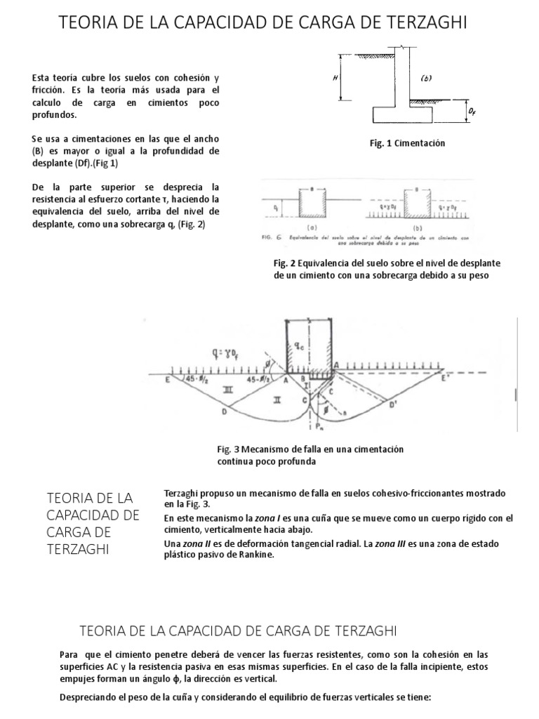Teoria de La Capacidad de Carga de Terzaghi | PDF | Fundación ...