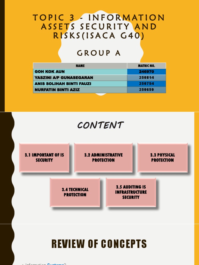 TOPIC 3 - Infomtion Assets Seccurity and Risk Presentation Updated ...