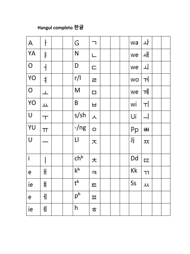 Hangul Alphabet Guide | PDF