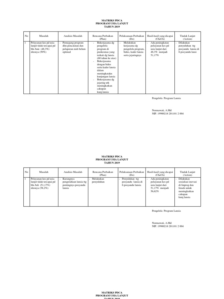 Contoh Matriks Pdca Lansia | PDF