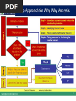 3L5W Template | PDF | Cognition | Computing