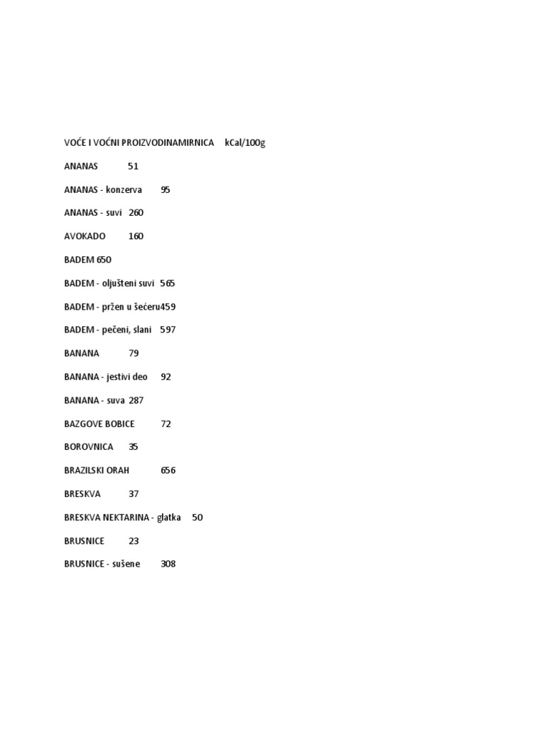 Kalorije U Hrani | PDF