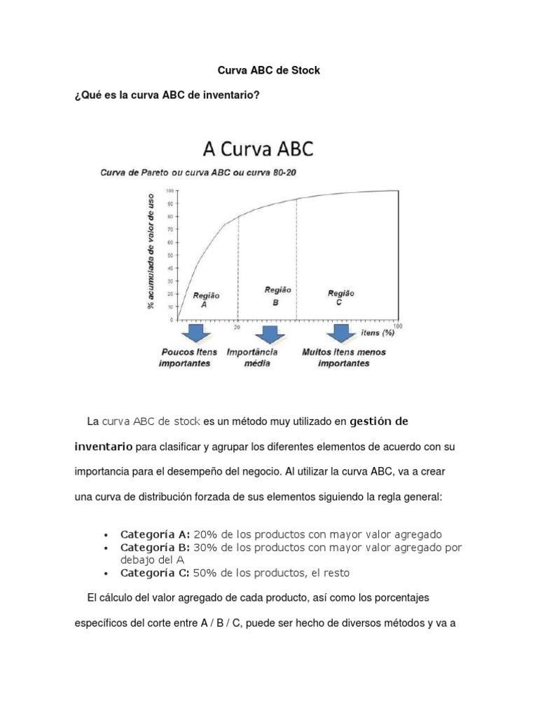 Curva ABC de Stock | PDF | Inventario | Valor añadido
