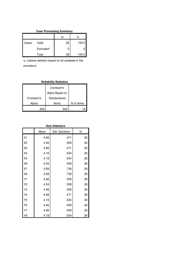 Case Processing Summary | PDF | Correlation And Dependence | Variance