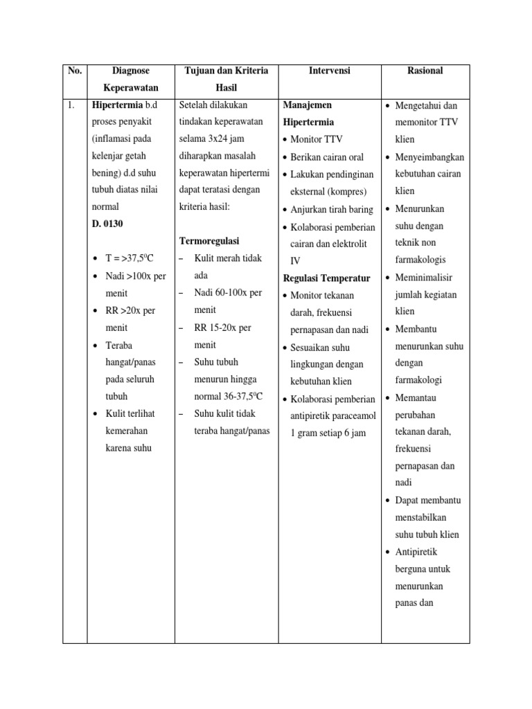 Askep Hipertermi | PDF