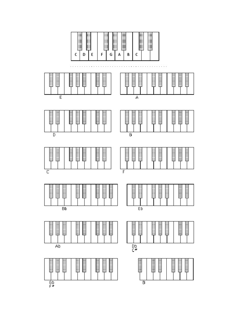 Piano Chart | PDF