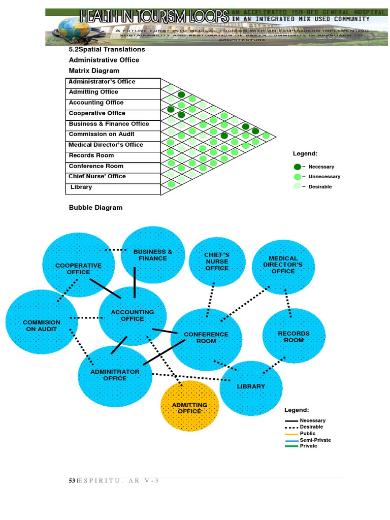 5.2spatial Translations Administrative Office Matrix Diagram | PDF ...