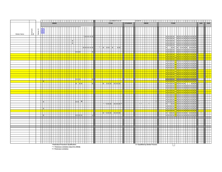 Welder Qualification Matrix | PDF | Plastic | Metals