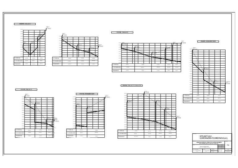 Analysis of Street Profiles and Elevation Data Along Multiple Roads | PDF