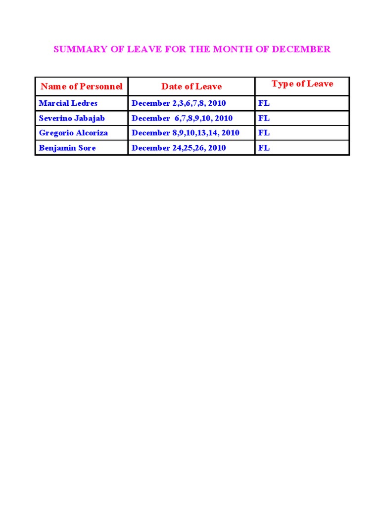 December Leave Summary 2010 | PDF