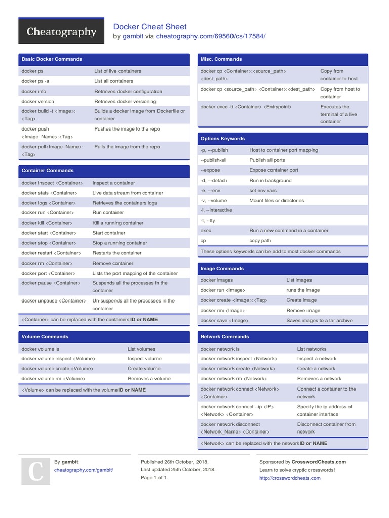 Docker Cheat Sheet: by Via | Download Free PDF | Computer Engineering ...