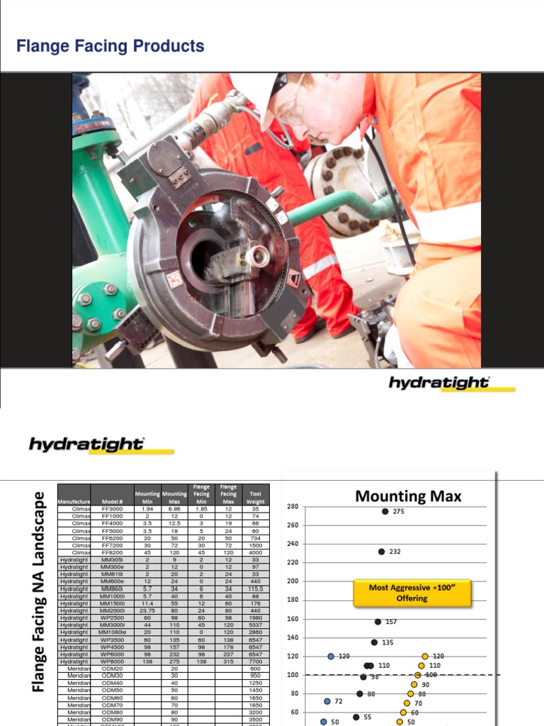 Flange Facing Machine Specifications | PDF | Machining | Turbine