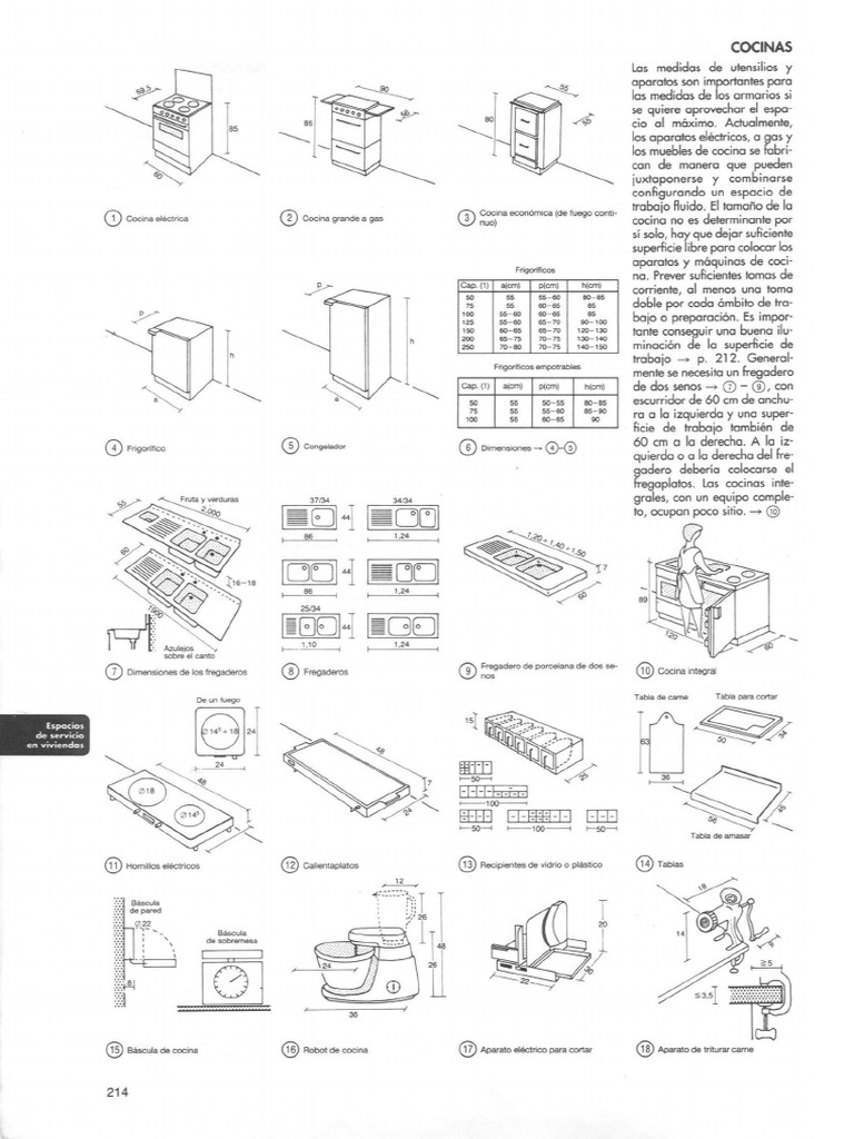 Neufert PDF | PDF