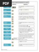 Bell Less Top Charging System | PDF | Valve | Blast Furnace
