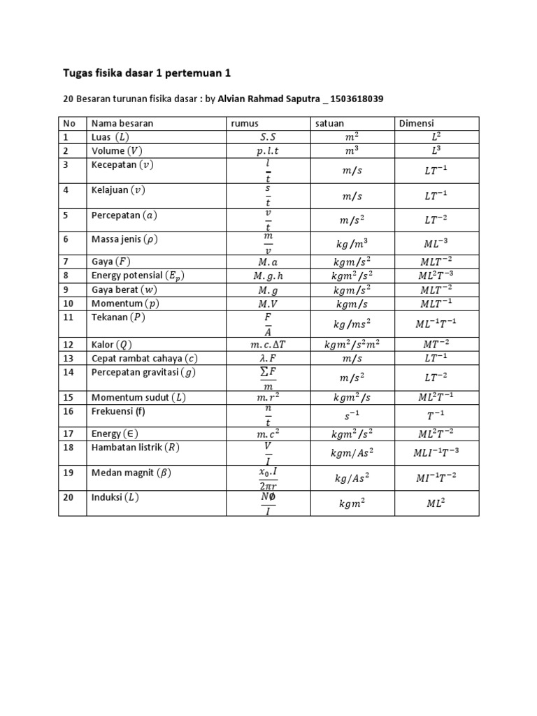 20 Besaran Turunan dalam Fisika | PDF