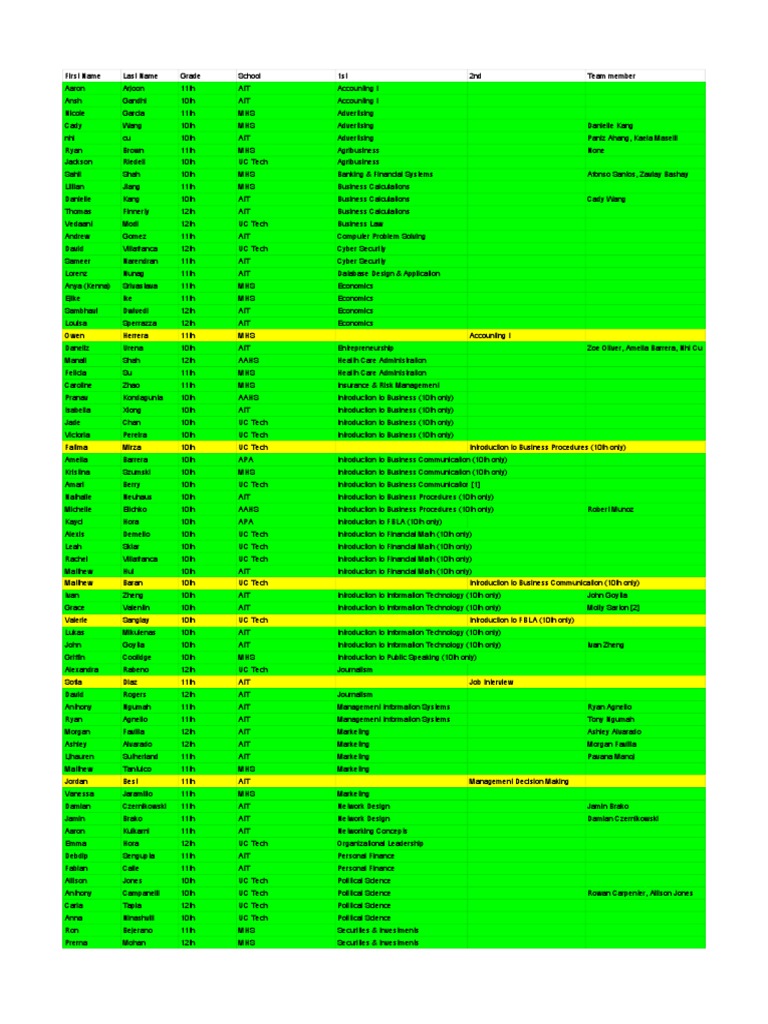 2019-2020 Fbla Regional Competitive Events List For Website - Regional ...
