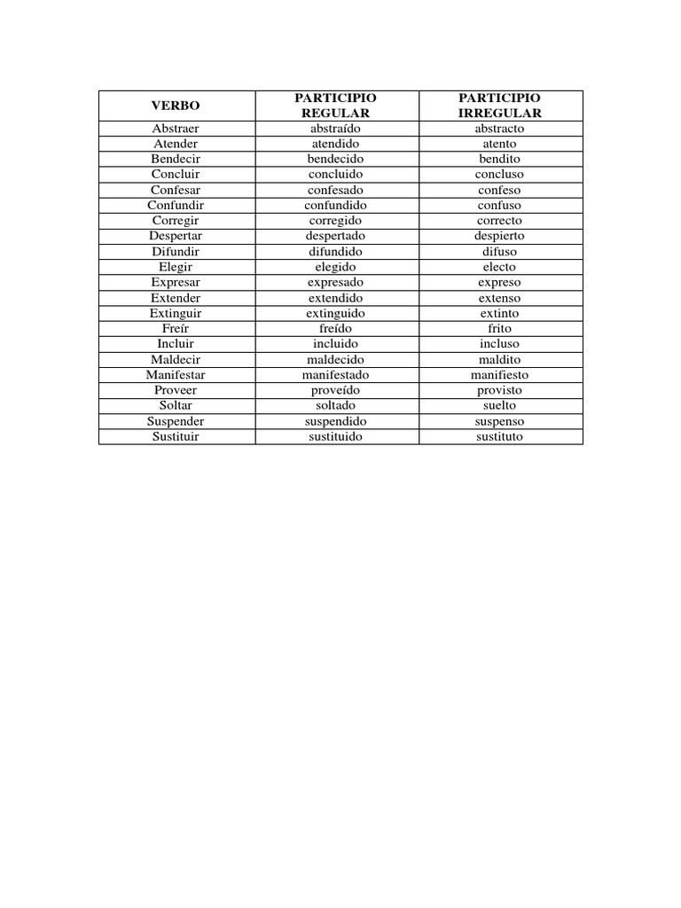 Participios Regulares e Irregulares | PDF