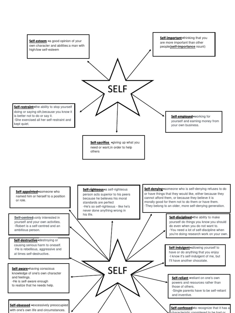 An Exploration of Self: Defining Key Terms Related to One's Sense of ...