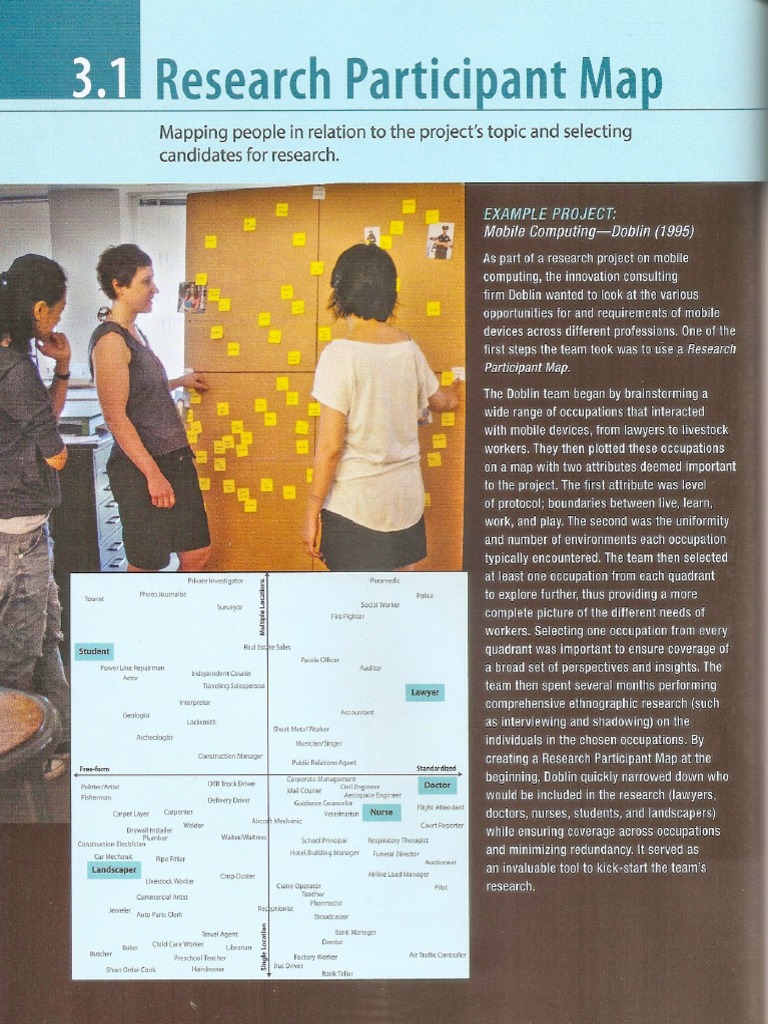 Research Participant Map | PDF
