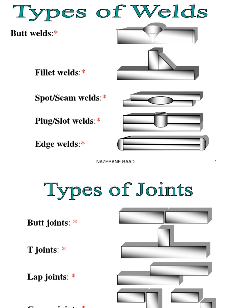 Welding Joint Types and Specifications | PDF