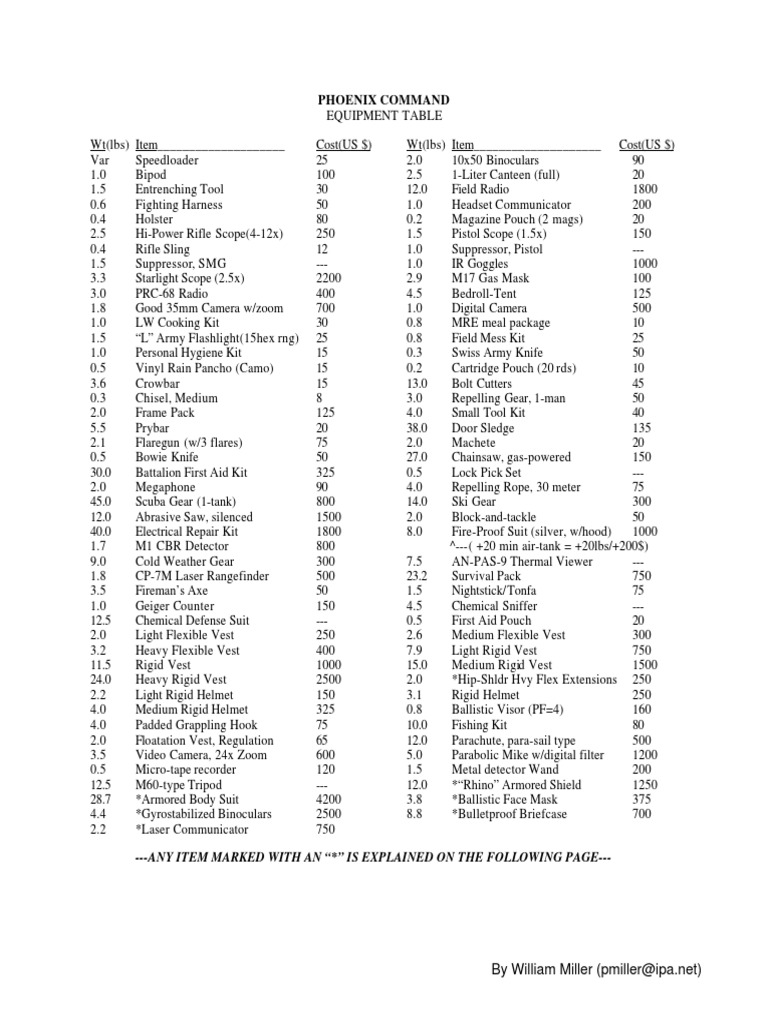 Phoenix Command - Equipment Reference PDF | PDF | Shield | Tools
