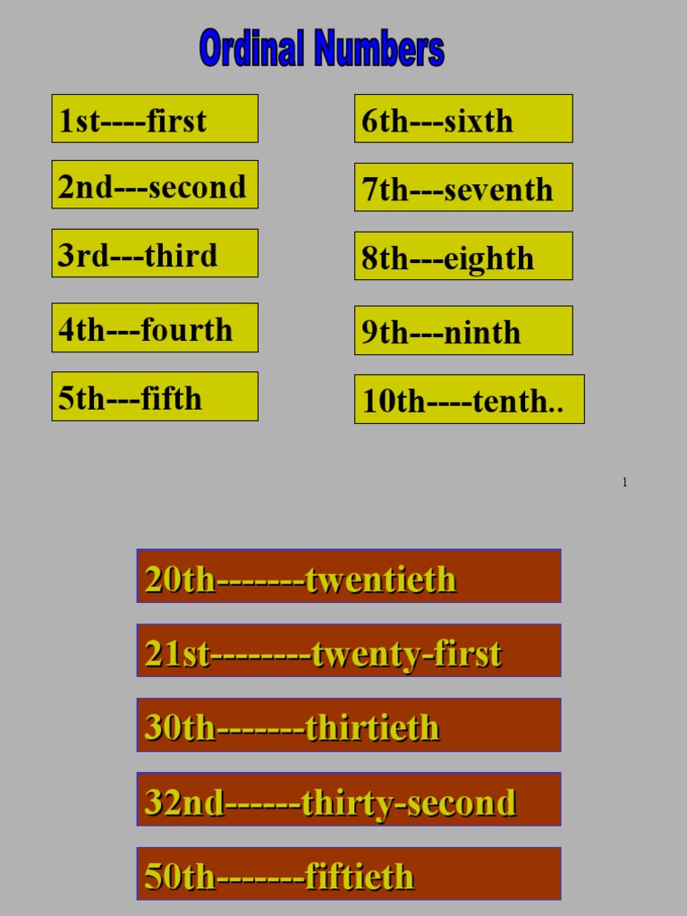 1st - First 2nd - Second 3rd - Third 4th - Fourth 5th - Fifth 6th ...