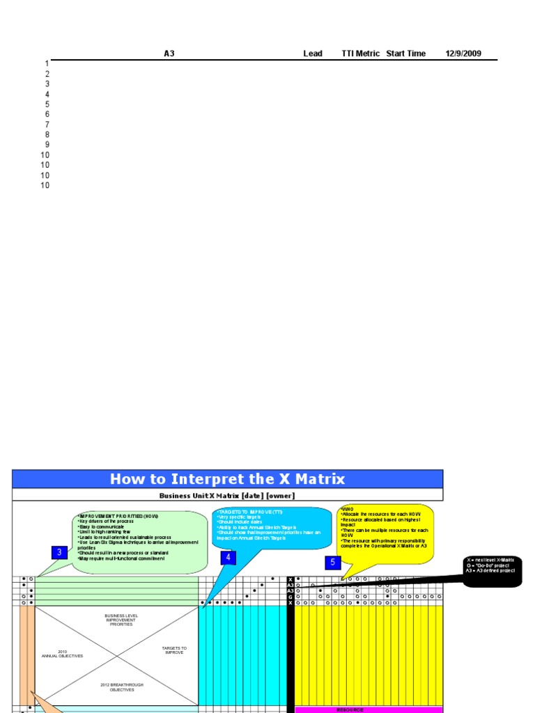 Policy Deployment X-Matrix | PDF | Business | Economies