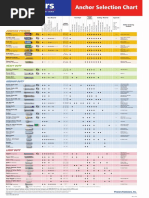 Updated Sammys Technical Data Sheets | PDF | Screw | Drill