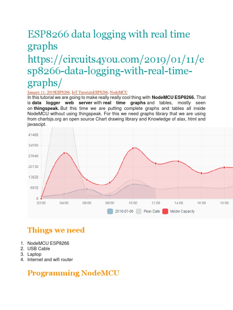 Esp8266 Data Logging With Real Time Graphs Pdf Web Server Internet And Web