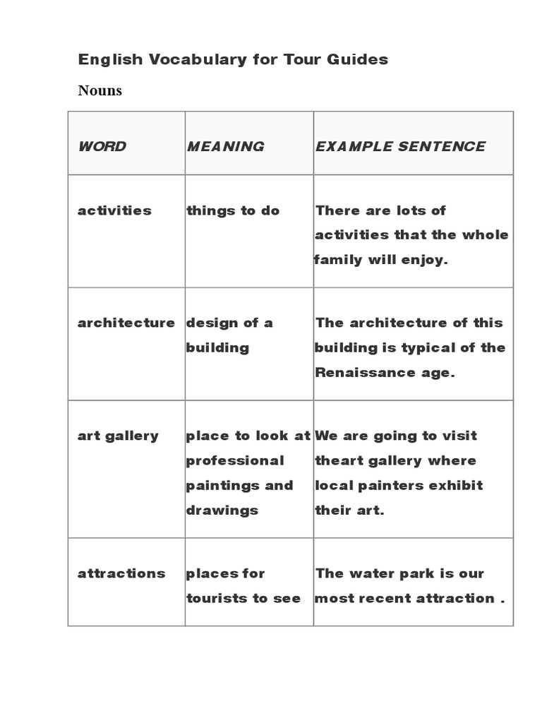 English Vocabulary For Tour Guides | PDF | Postcard