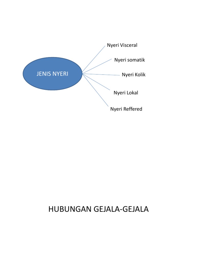 Jenis Nyeri dan Etiologi Vesikolithiasis | PDF