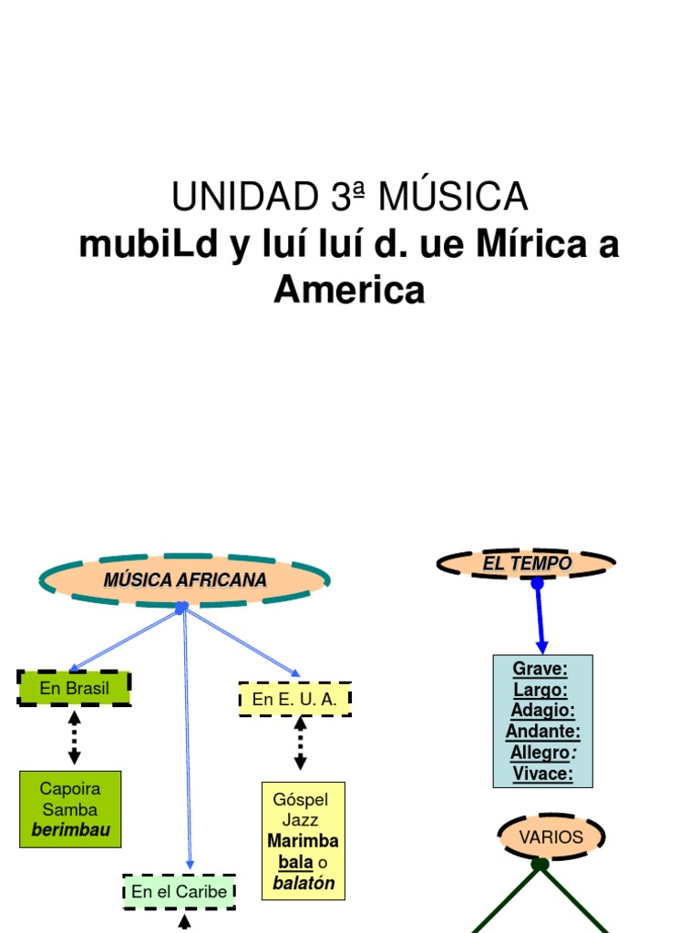 Unidad 3 Música | PDF | África | Tempo