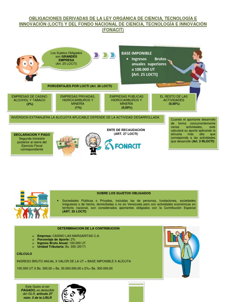 Obligaciones Locti-Fonacit PDF | PDF | Gobierno | Economias