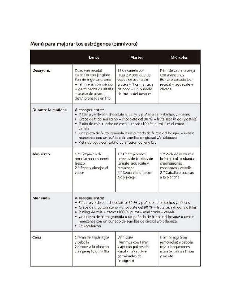 Dietas Xevi Verdaguer | PDF | Salud y bienestar