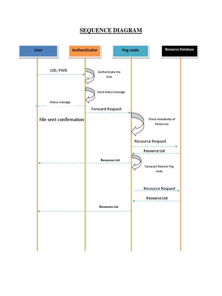 Sequence Diagram: File Sent Confirmation | PDF
