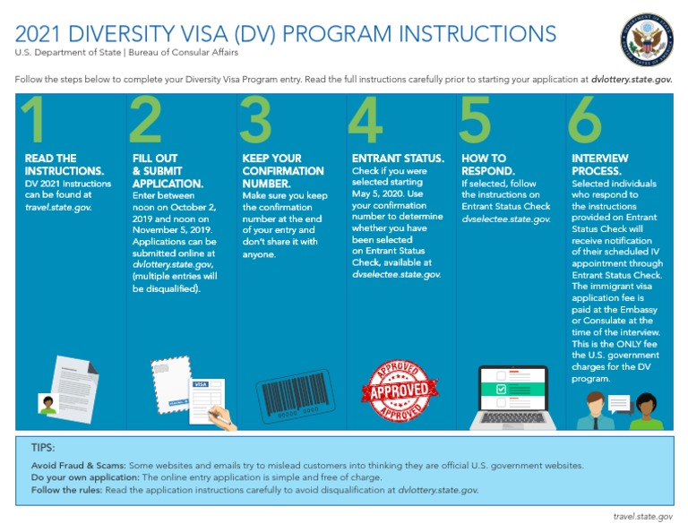 Diversity Visa Infographic - 10-2019 | PDF | Travel Visa ...