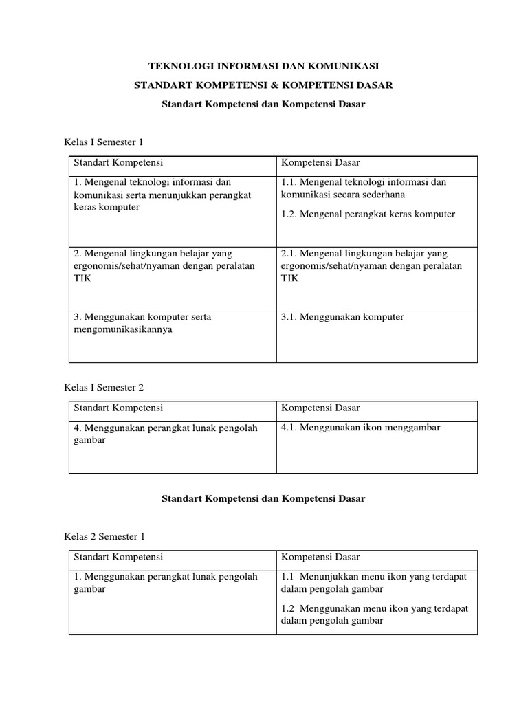 SK Dan KD TIK SD | PDF