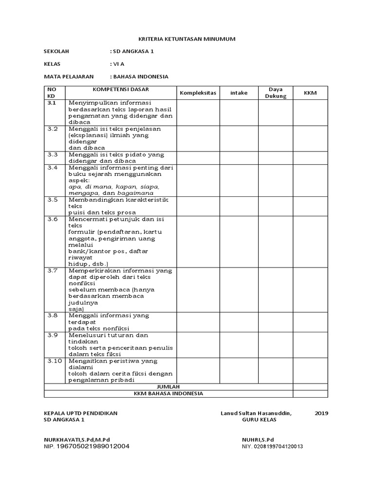 Contoh KKM SD 1 | PDF