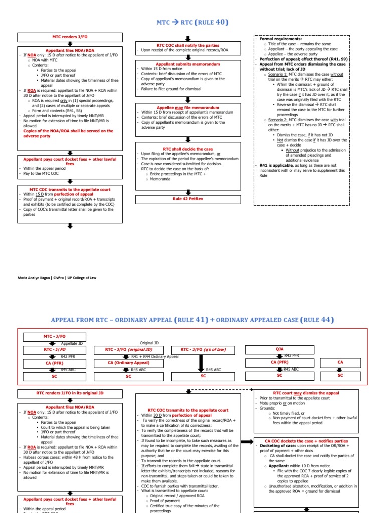 MTC RTC Rule: Without Trial Lack of JD | PDF | Brief (Law) | Appeal