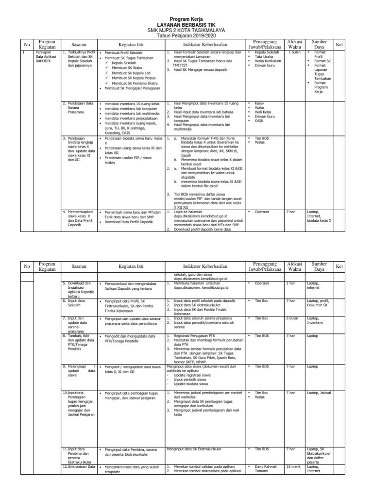 Program Kerja Operator Sekolah | PDF