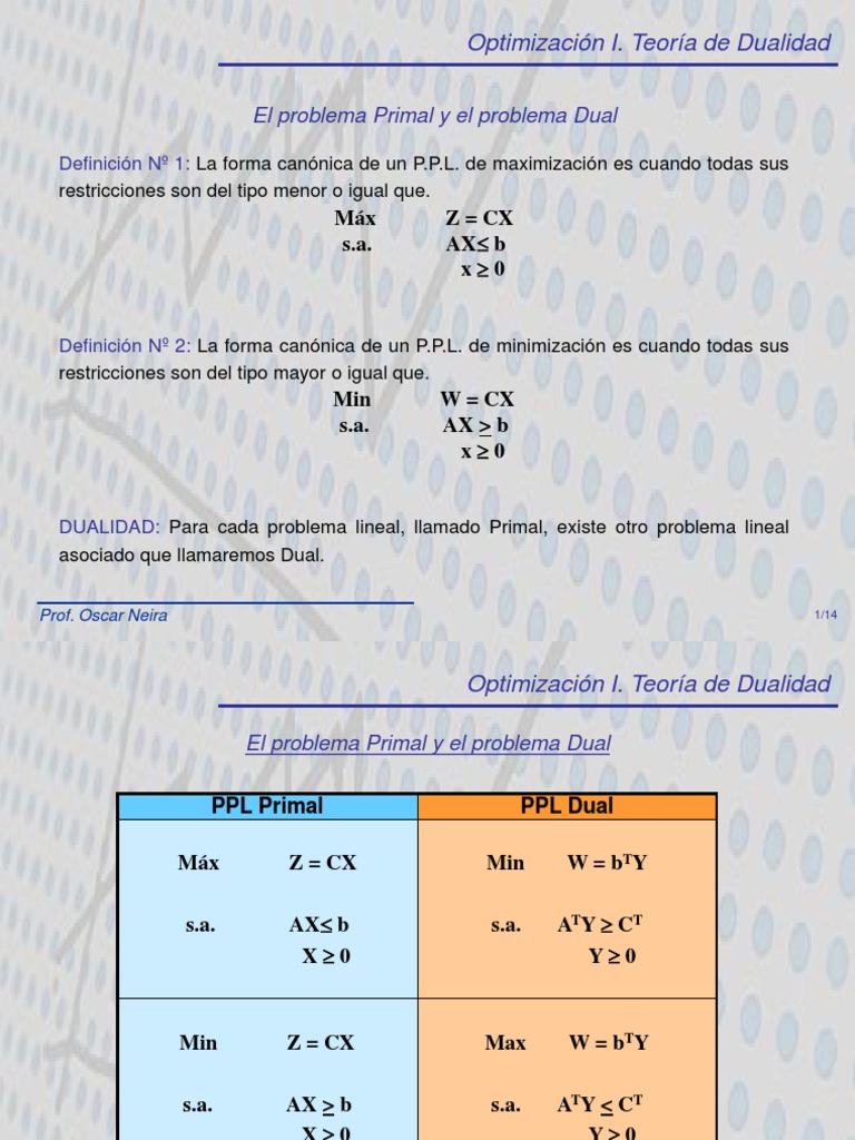 El problema Primal y el problema Dual: Optimización I. Teoría de Dualidad | Optimización ...
