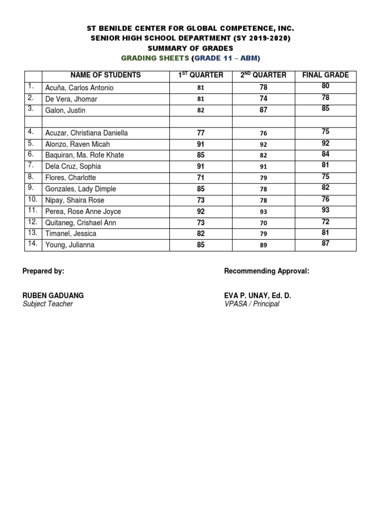 Grading Sheets: Grade 11 - Abm) | PDF