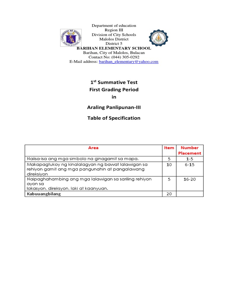 1st Summative Test in A.p.-Iii (1st Quarter) | PDF