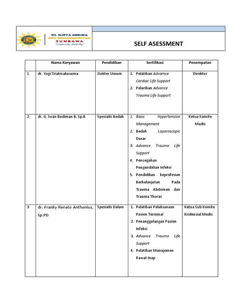 Self Asessment: Nama Karyawan Pendidikan Sertifikasi Penempatan | PDF | Organ (Anatomy ...
