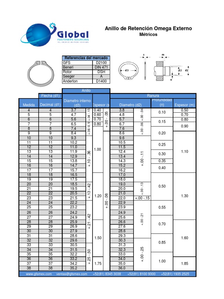 Anillos de Retencion Especificaciones para Catalogo de Producto DIN 471 ...