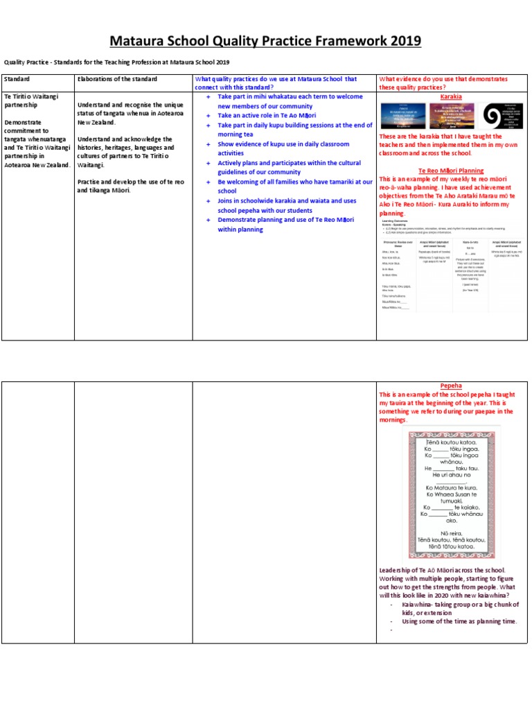 Laura Quality Practice Template 2019 | PDF | Māori People | Pedagogy