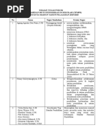 Contoh SK TPMPS (Tim Penjaminan Mutu Pendidikan Sekolah) | PDF