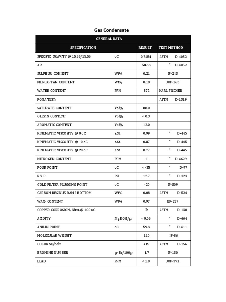 Gas Condensate: General Data Specification Result Test Method | PDF